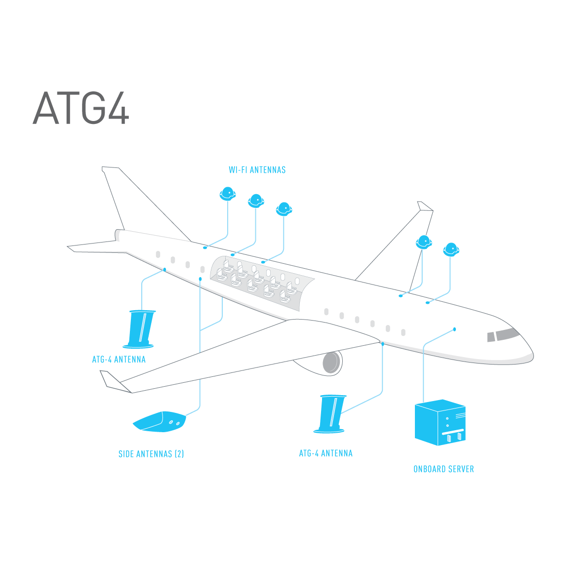 The ins and outs of in-flight connectivity - Alaska Airlines, Hawaiian ...