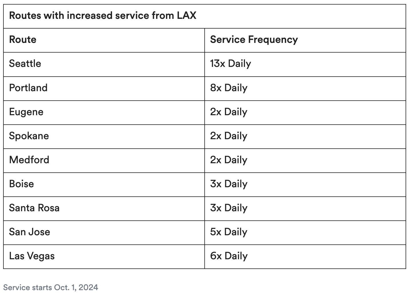 Alaska Airlines expands presence in Southern California with new routes ...