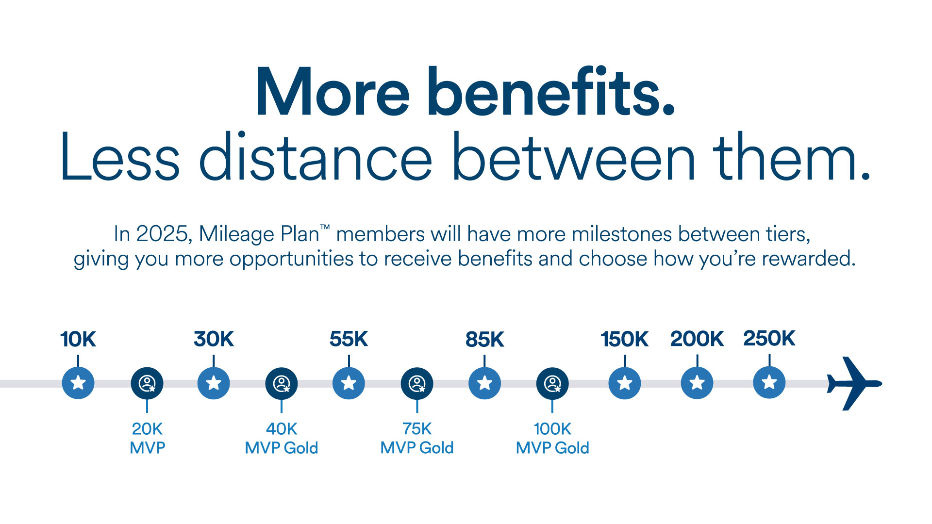 Alaska Airlines supercharges Mileage Plan for 2025 with enhanced ...