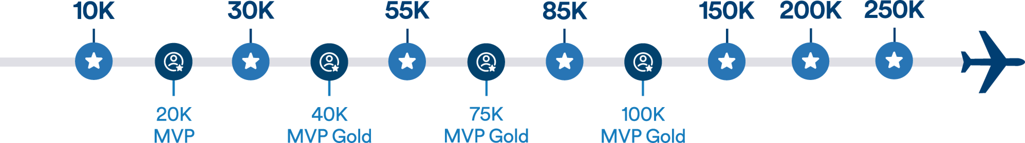 Alaska Airlines Elevates Loyalty Program with Personalized Rewards and ...