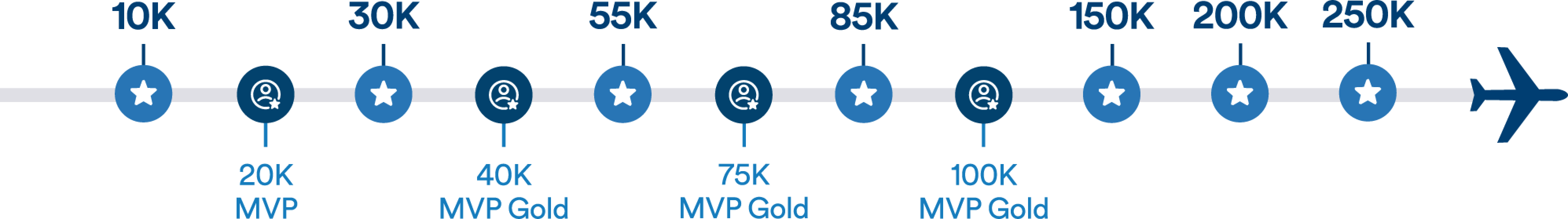 Alaska Airlines Elevates Loyalty Program with Personalized Rewards and ...